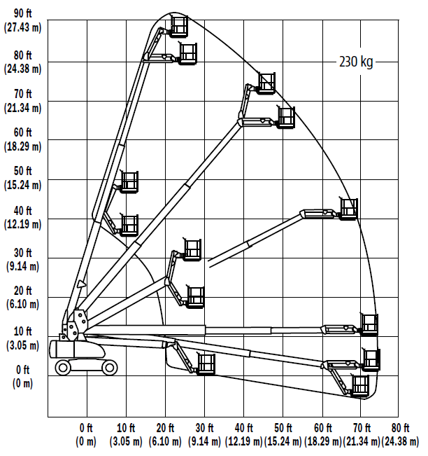 80ft Telescopic Boom Lift - Navan Hire & Hardware
